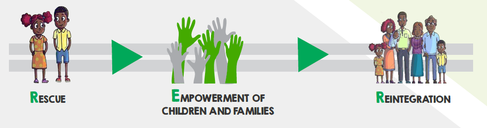 Child Protection – Olturoto Children's Village